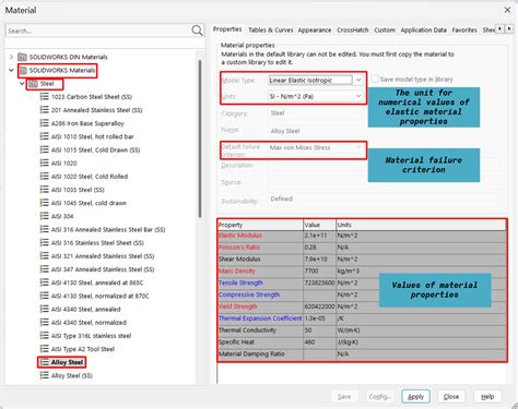 Static Analyses Of Bars And Trusses Via The Finite Element Simulation Method With SOLIDWORKS
