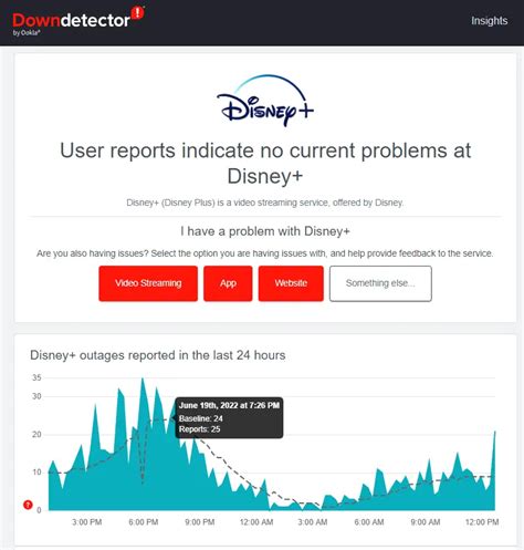 How To Fix Airplay Not Working On Disney Plus Airplay Guru