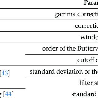 List Of Filters Parameters And Parameters Allowed Values Download Scientific Diagram