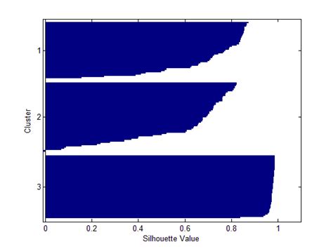 3 Cluster Figure For Cosine Distance Download Scientific Diagram
