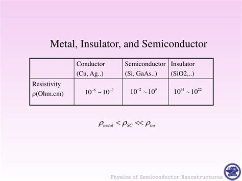 Ppt Physics Of Semiconductor Nanostructures Powerpoint Presentation