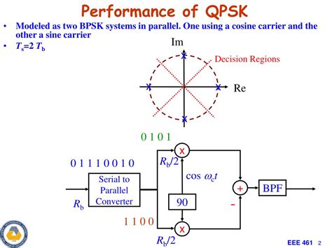 Ppt Chapter 7 Performance Of Qam Powerpoint Presentation Free Download Id2921807