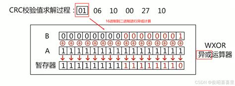 Crc校验的计算crc校验码的计算方法 Csdn博客 Crc校验的计算crc校验码的计算方法 Csdn博客