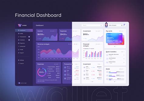 Financial Dashboard On Behance