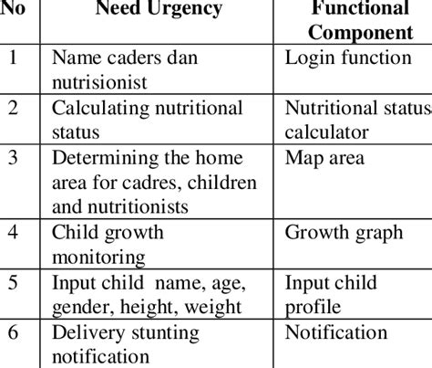 Analysis Of Function Needs In Kickstunting Website Download Scientific Diagram
