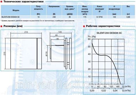 Вентилятор Silent 200 cz Design Код/Артикул 41 (ID#1947123700), цена ...