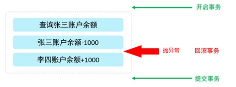 Mysql事务、索引、数据恢复和备份mysql 备份和恢复索引 Csdn博客