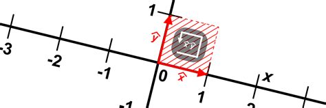 Vector Multiplication