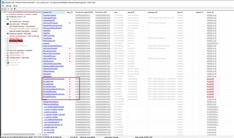 Malware Obfuscation Techniques All That You Need To Know Stackzero Malware Obfuscation Techniques All That You Need To Know Stackzero