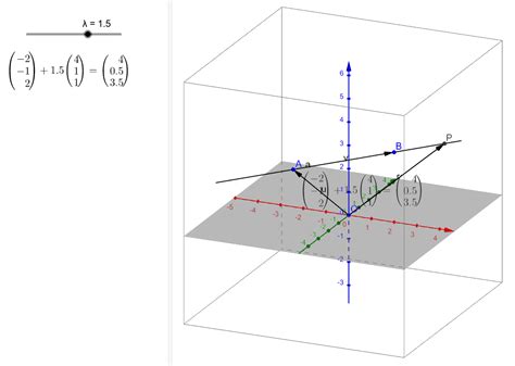 Graphing 3d Linear Equations Tessshebaylo Graphing 3d Linear Equations Tessshebaylo