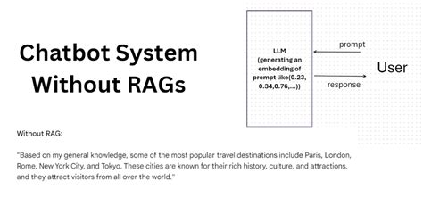Simple Explanation Of Retrieval Augmented Generation Rag By Data Dev Backyard Towards Dev