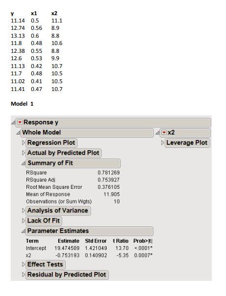 Solved The Data Used In Creating The Attached Jmp Output Or