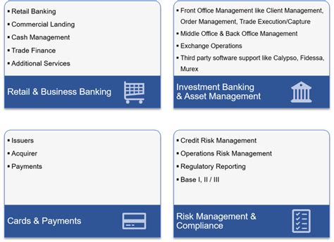 Banking And Financial Services Testing Service Otomashen