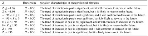 Piahs Temporal And Spatial Variation Of Hydrological Condition In The Ziwu River Basin Of The
