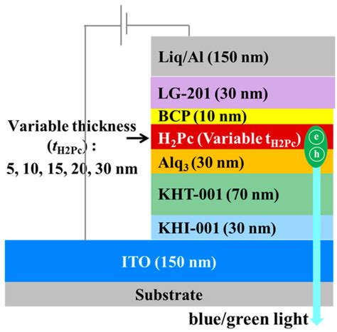 Dependence Of The Color Tunability On The H2pc Thickness In Dc Voltage