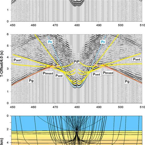 Example Of The Data Section And Ray Tracing Diagram For Refracted And Download Scientific