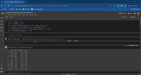 Completed Task 4 Of Sales Prediction With Codsoft Mansi Baviskar Posted On The Topic Linkedin
