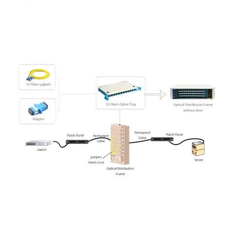 Fiber Optic Equipments Qitian Communication Industry Ningxia Co Ltd