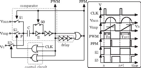 Figure 1 From Pulse Modulation Vlsi Implementation Of Clustering