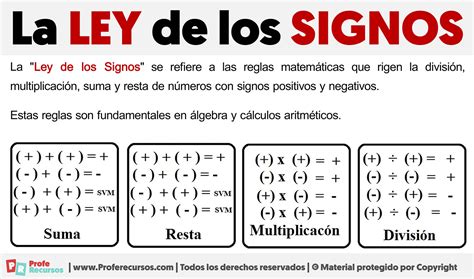 Leyes De Los Signos