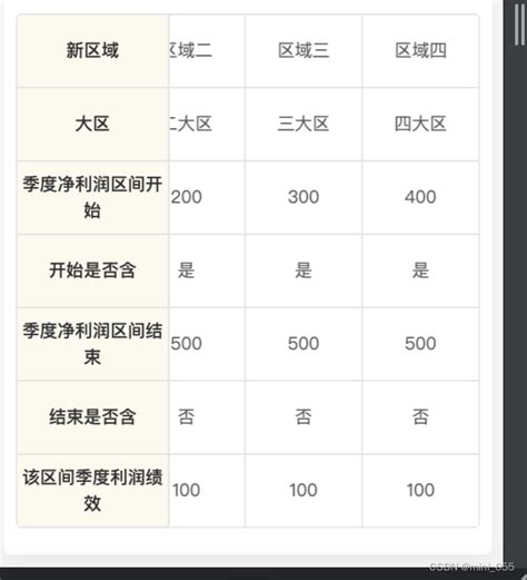Vue实现表格表头在左侧，并且固定表头vue实现表头在左侧的表格 Csdn博客