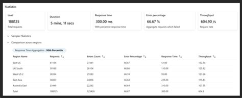 Announcing Multi Region Load Tests And Support For Locust Framework In