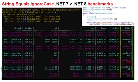 Dave Callan Dotnet On Twitter Some Awesome String Comparison Ordinalignorecase Improvements