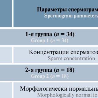 Mean Values Of Standard Semen Analysis And Quantitative Karyological Download Scientific