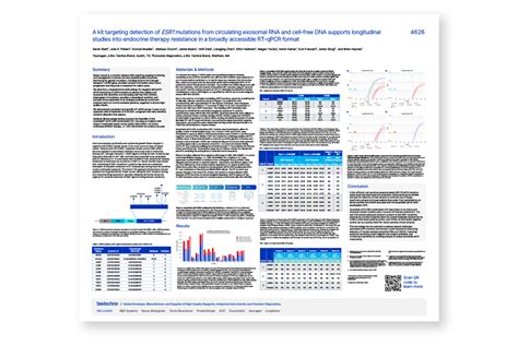 Poster Presentations A Kit Targeting Detection Of Esr1 Mutations From