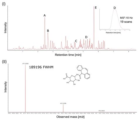 Exploring The Impact Of Part Per Billion Mass Accuracy For Metabolite Identification Using Multi