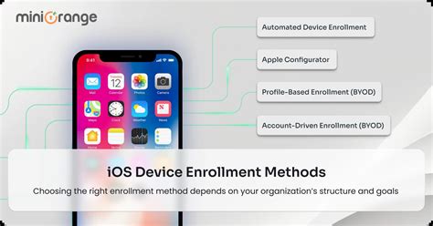 Top Ios Device Enrollment Methods For Businesses In 2025