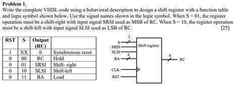 Solved Problem 1 Write The Complete Vhdl Code Using A Behavioral Description To Design A Shift