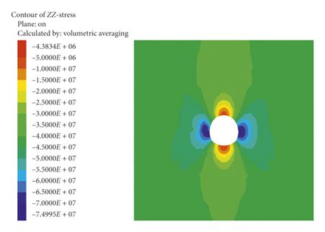 Simulation Of The Effect Of Tectonic Stress On The Tunnel A