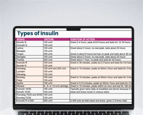Comprehensive Insulin Chart Diabetesbabes