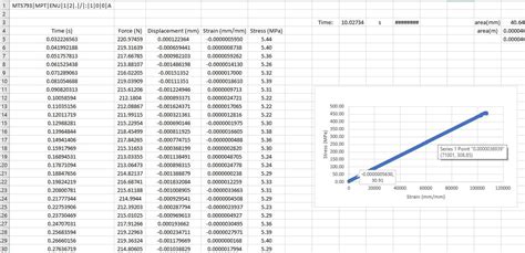 Trouble Plotting Stress Vs Strain Curve In Excel With Data R