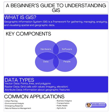 Geospatial Gis Spatialdata Remotesensing Environmentalscience Ryan Benade