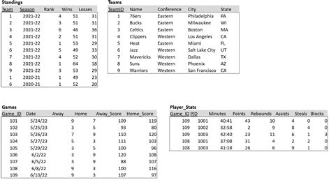 Solved Use The Crows Foot Notation From The Textbook To