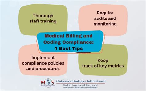 How To Improve Medical Billing And Coding Compliance