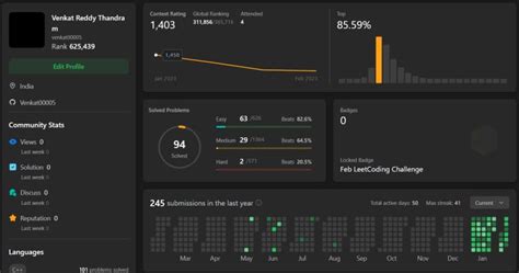 venkat reddy thandram on linkedin 365daychallenge 365daychallenge