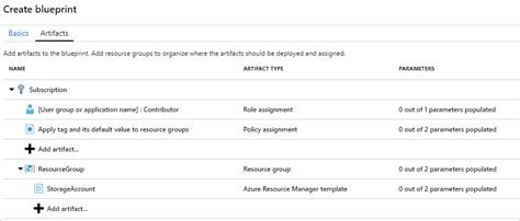 Quickstart Create A Blueprint In The Portal Azure Blueprints Microsoft Learn