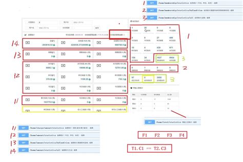 Swagger Document Csdn博客