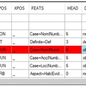 The Validation Stage By Experts Download Scientific Diagram