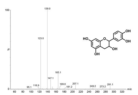 Welcome To Tandem Mass Spectrum Database