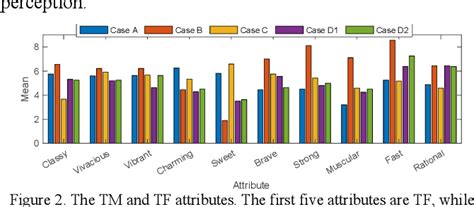 Human Centric Aware UAV Trajectory Planning In Search And Rescue