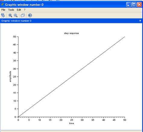 basic simulation lab using scilab generation on various signals and sequences