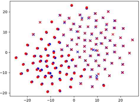 Representation Visualization Of Different Multi View Vae With Or Download Scientific Diagram