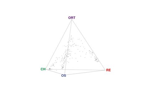 Create Quaternary Simplex Plots — Plotquaternary • Cytosimplex