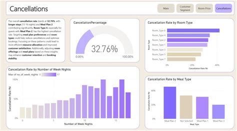 Dataacolyte Analizadanych Analitykdanych Data Acolyte Komentarze