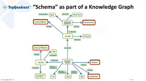 Slides Knowledge Graphs Vs Property Graphs Ppt