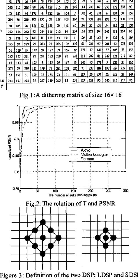 Figure 3 From A Novel Fast Sampling Predictive Block Match Algorithm